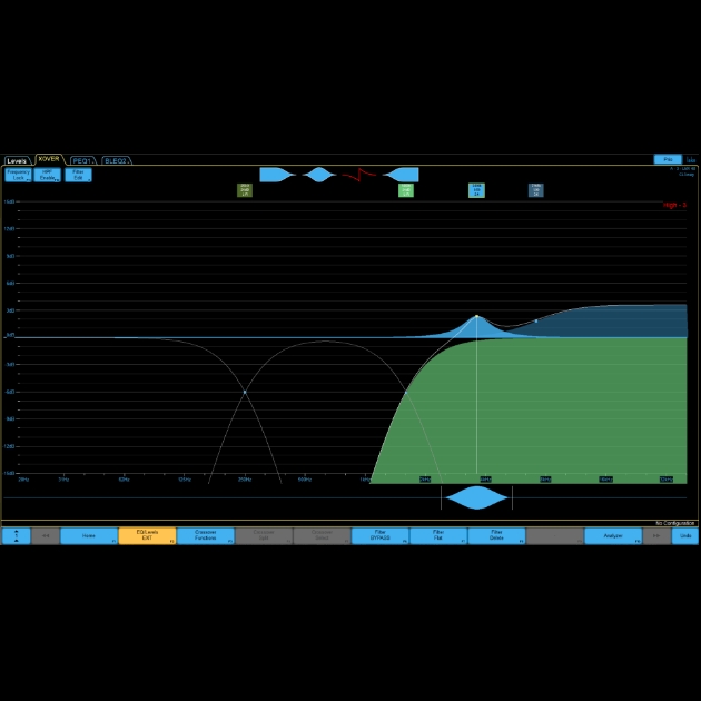 Lab Gruppen | Lake Processing