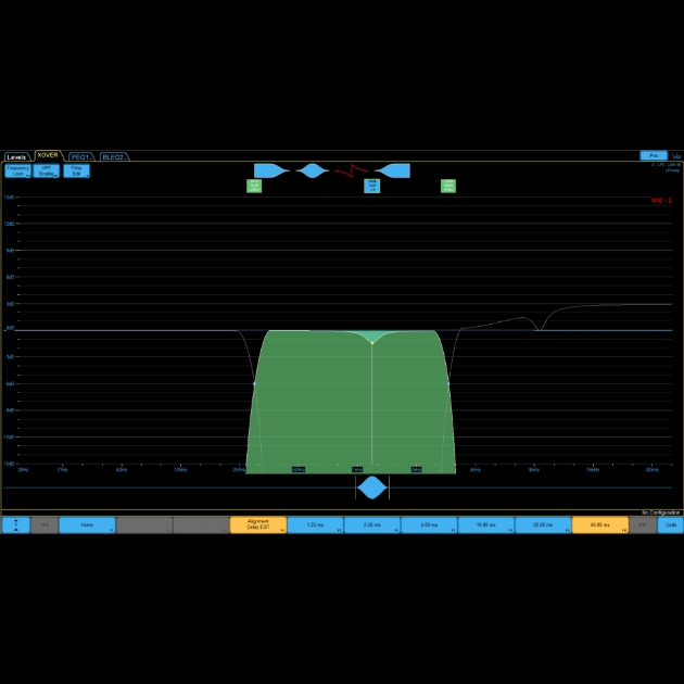 Lab Gruppen | Lake Processing